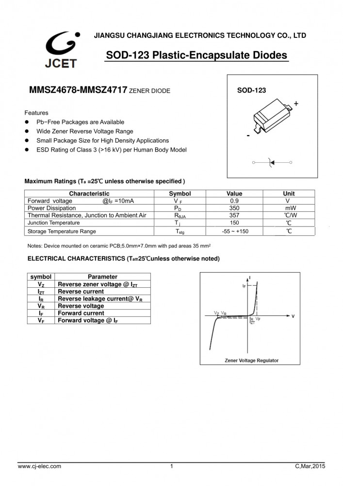 MMSZ4686 datasheet page 1