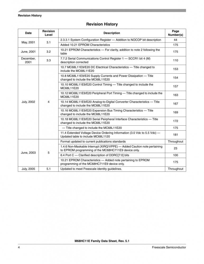 M68HC11E datasheet page 4