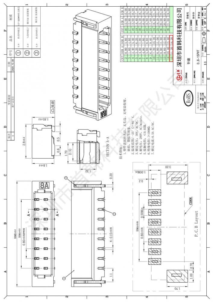 0.8-15PWT specification page 1