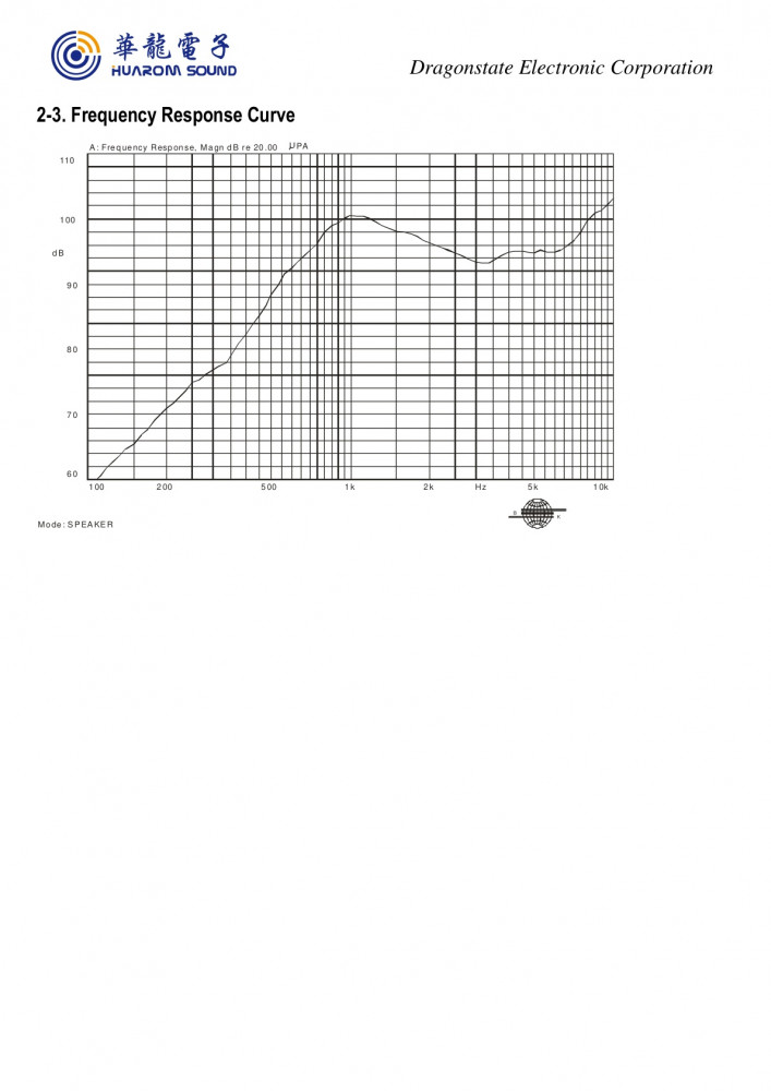 HDK-302008ZA-5C1 specification page 4
