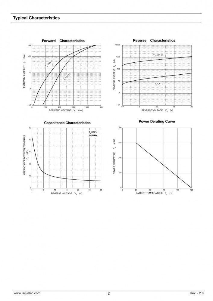 B0520X datasheet page 2