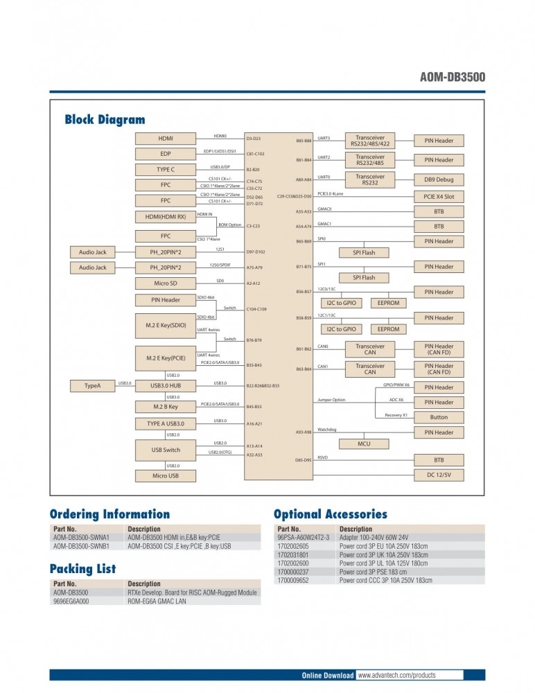 AOM-DB3500 product documentation page 2