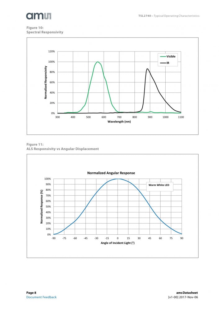 TSL27403M technical document page 8