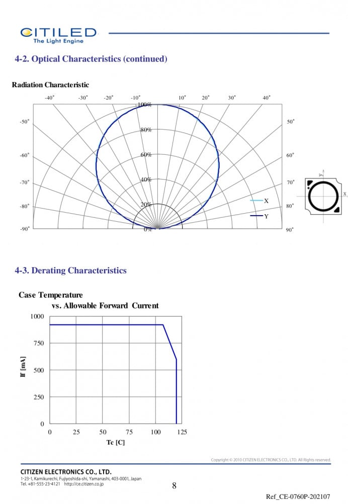 CLU02Q-1204E1-302H5X3 datasheet page 8