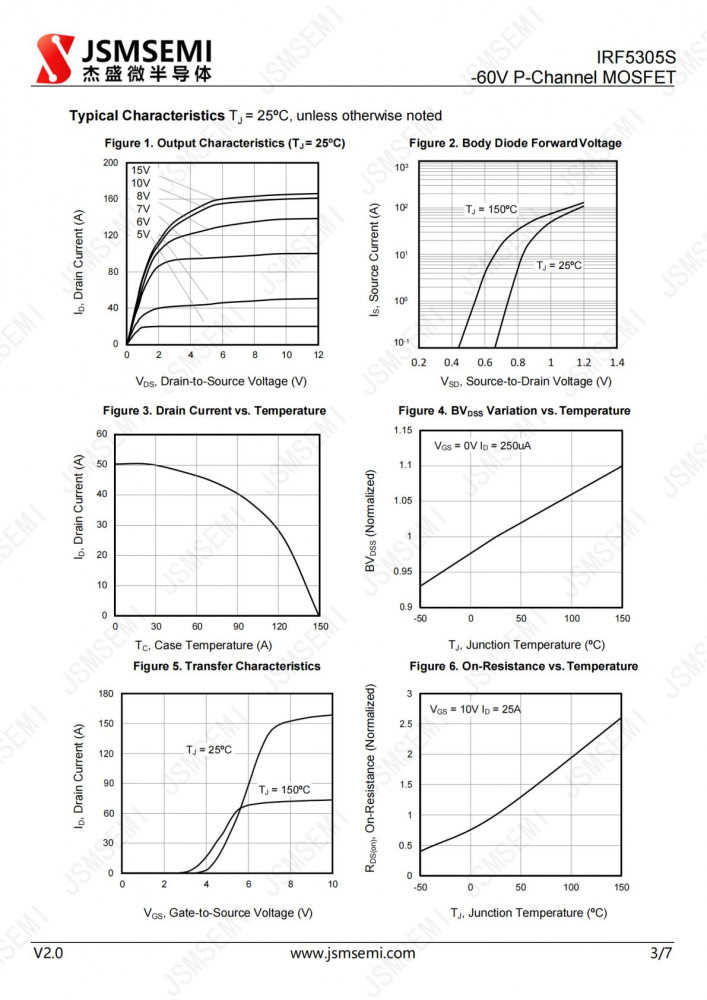 IRF5305S-JSM datasheet page 3