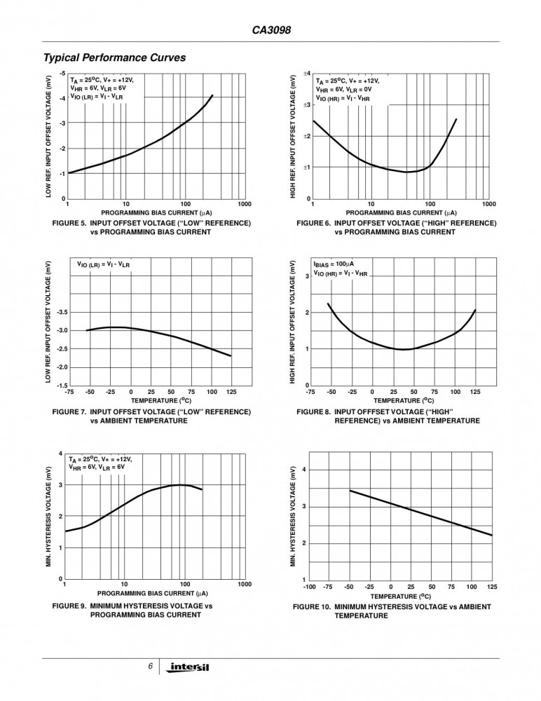 CA3098E datasheet page 6