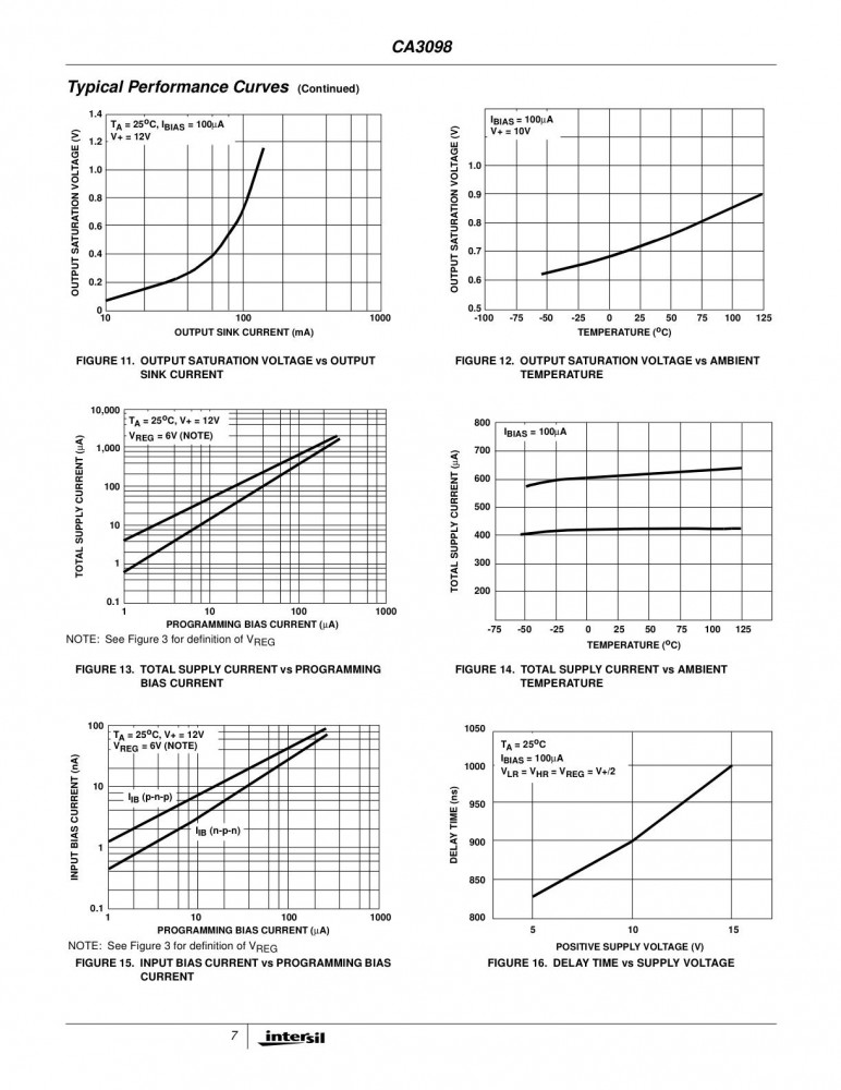 CA3098E datasheet page 7