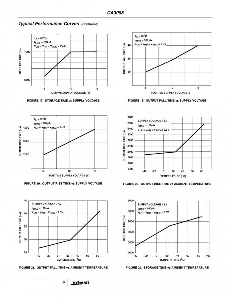 CA3098E datasheet page 8