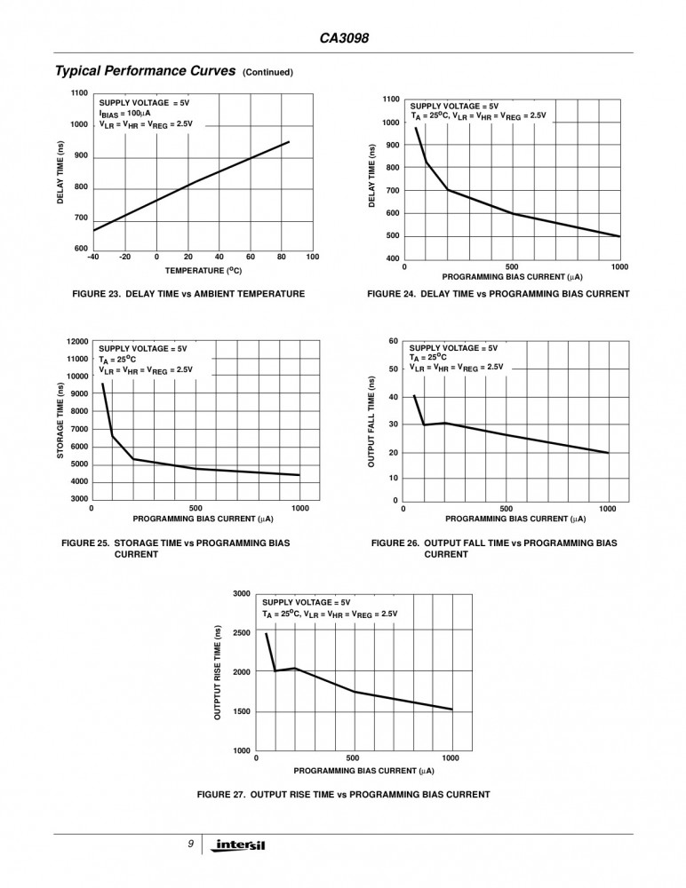 CA3098E datasheet page 9