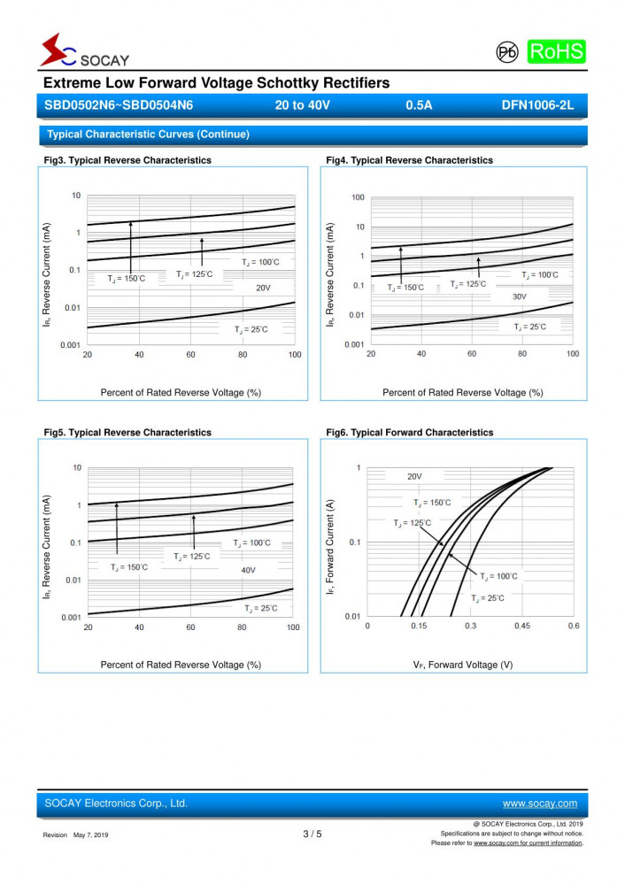 SBD0504N6 technical document, page 3