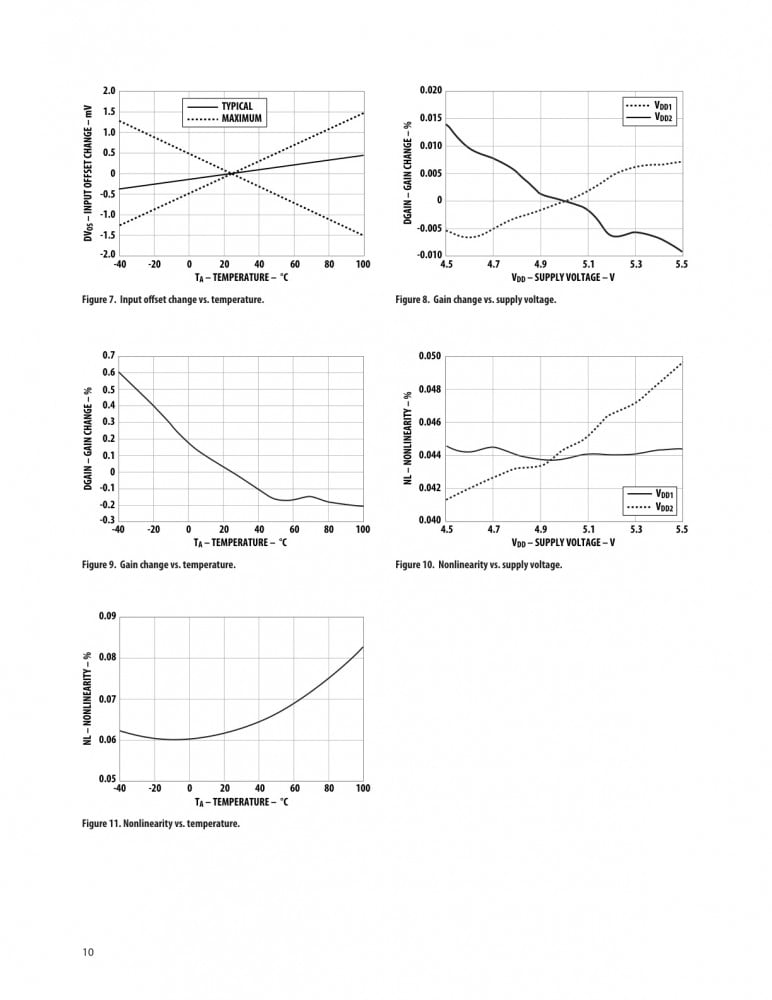 HCPL-7510 datasheet page 10