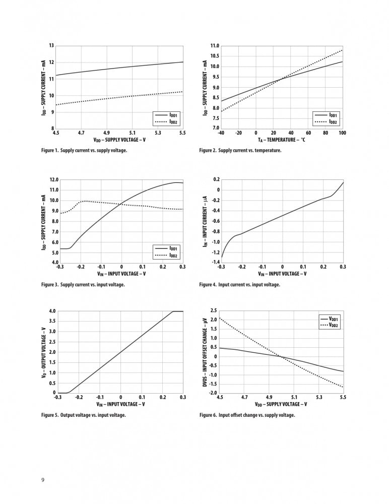 HCPL-7510 datasheet page 9