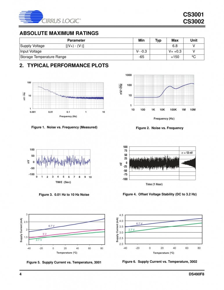 CS3001-IS datasheet page 4