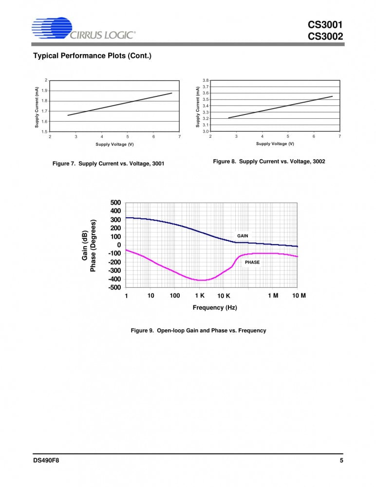 CS3001-IS datasheet page 5