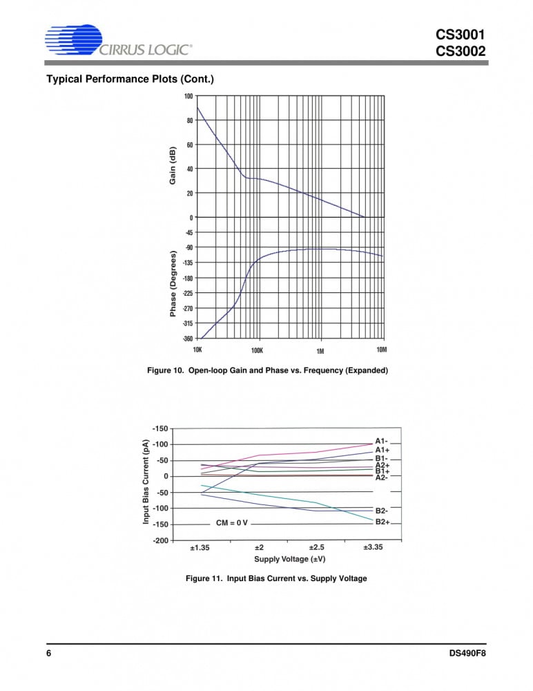 CS3001-IS datasheet page 6