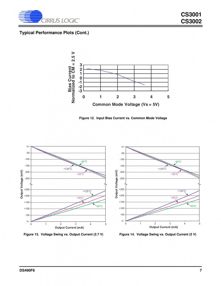 CS3001-IS datasheet page 7