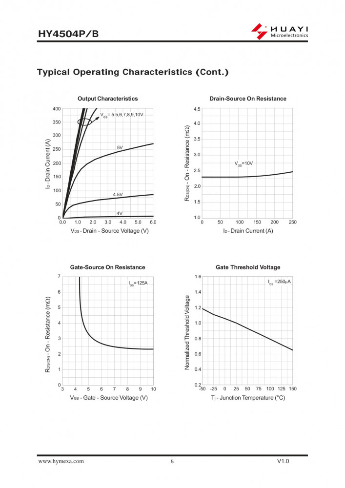 HY4504P datasheet page 5