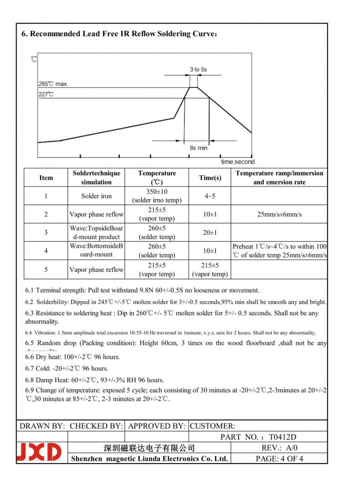 T0412D reliability and soldering page
