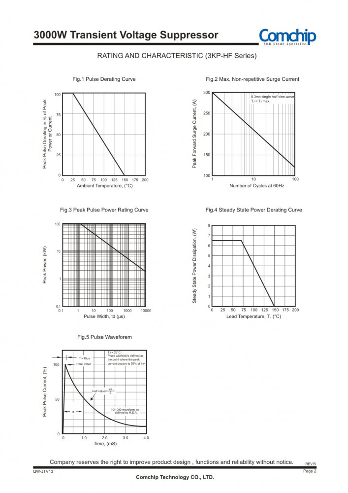 Comchip 3KP-HF datasheet page 2