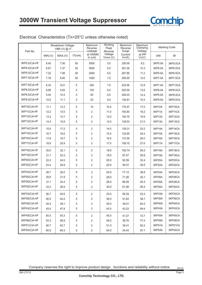 Comchip 3KP-HF datasheet page 3