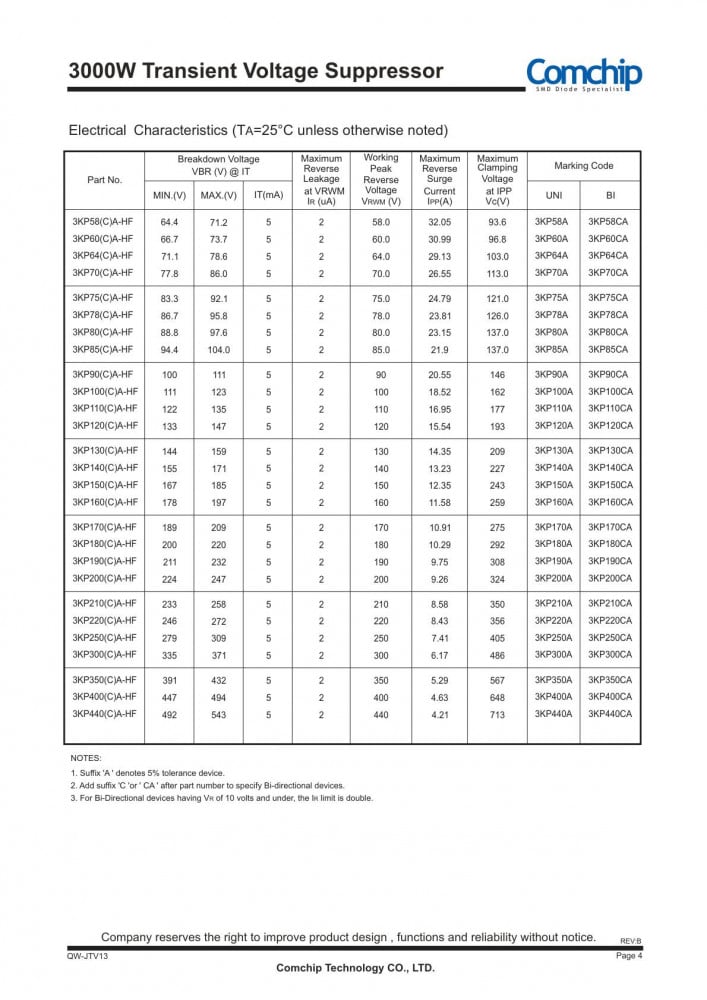 Comchip 3KP-HF datasheet page 4