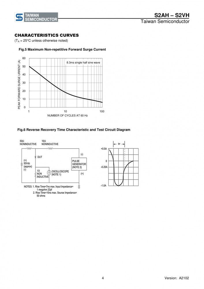 S2GH technical document page 4