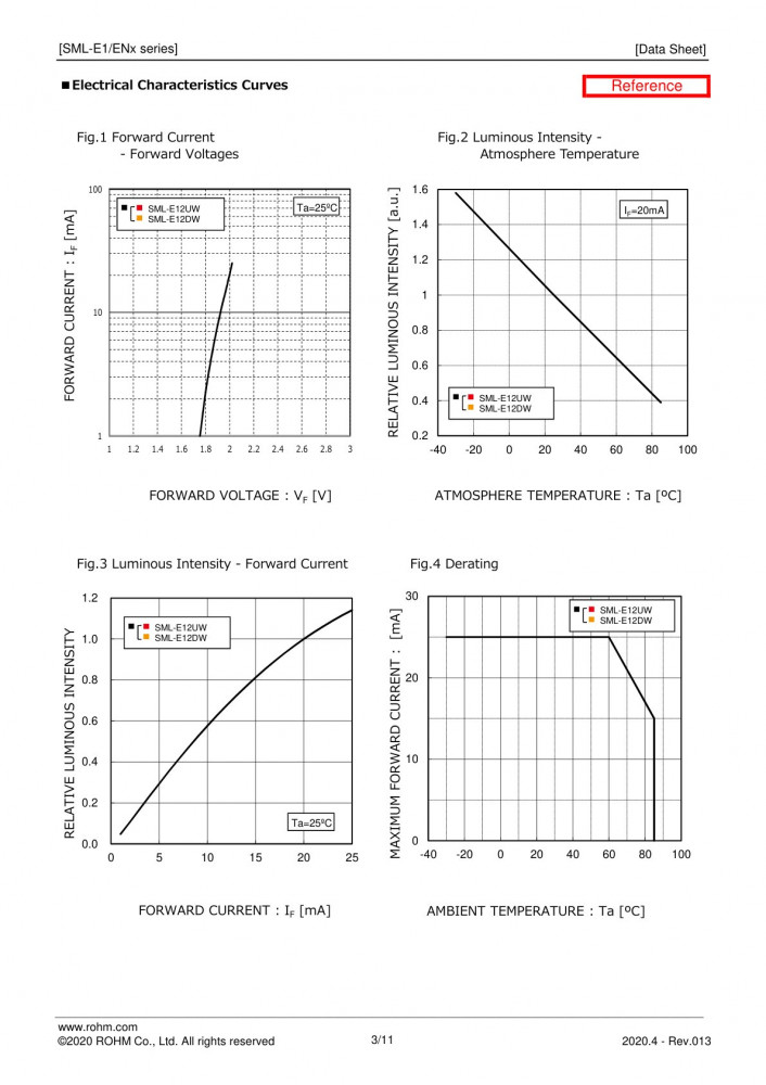 SML-E12U8WT86 technical document page 3