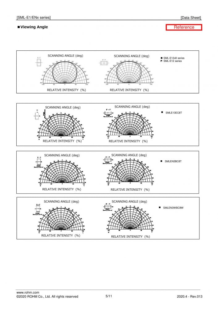 SML-E12U8WT86 technical document page 5