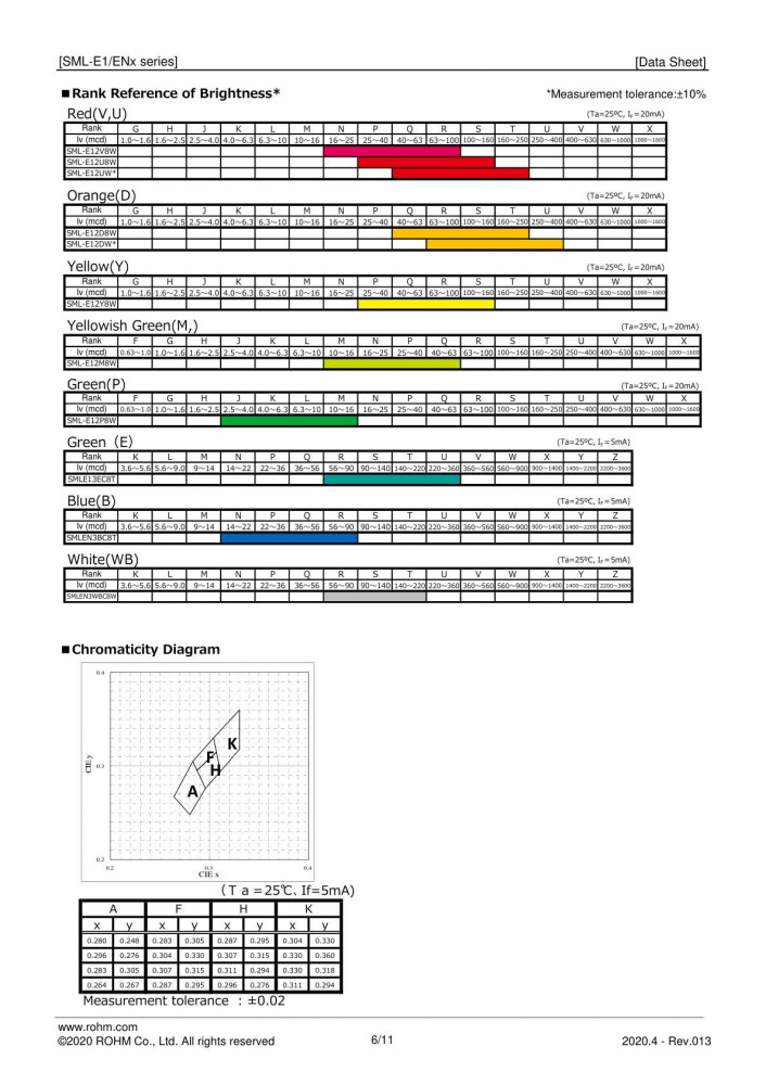 SML-E12U8WT86 technical document page 6