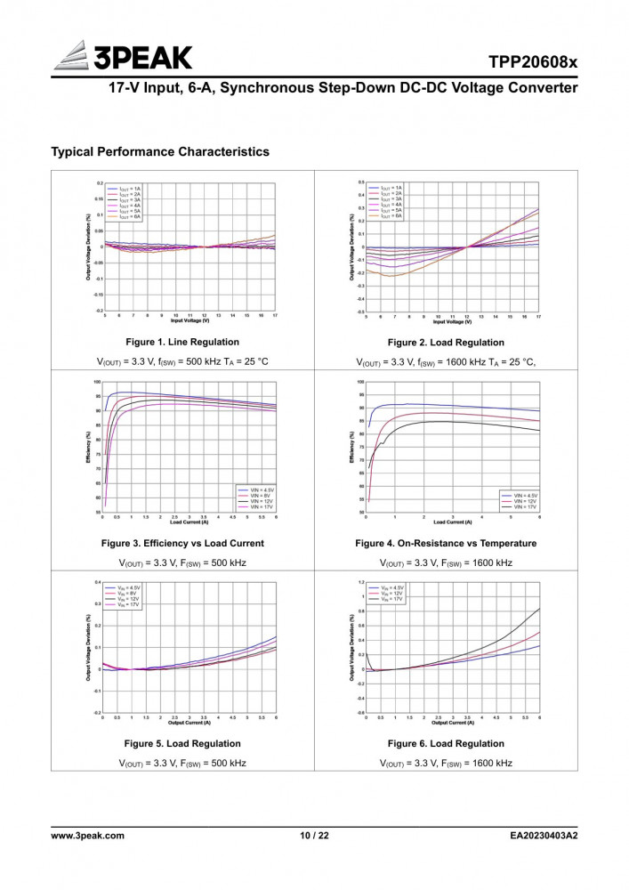 TPP206081-QFMR datasheet page 10