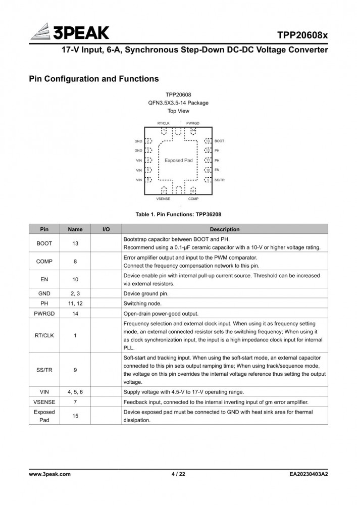 TPP206081-QFMR datasheet page 4