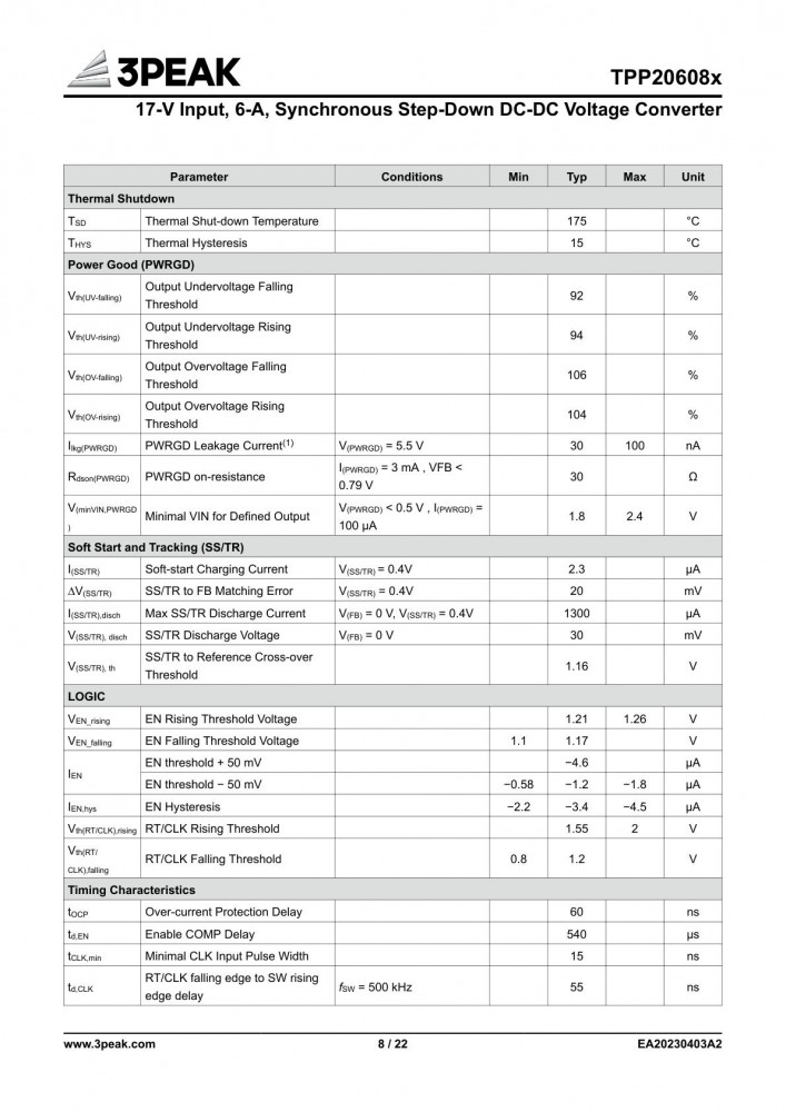 TPP206081-QFMR datasheet page 8