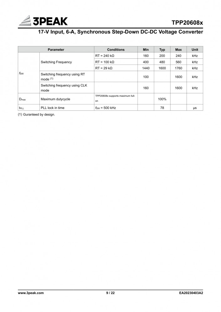 TPP206081-QFMR datasheet page 9