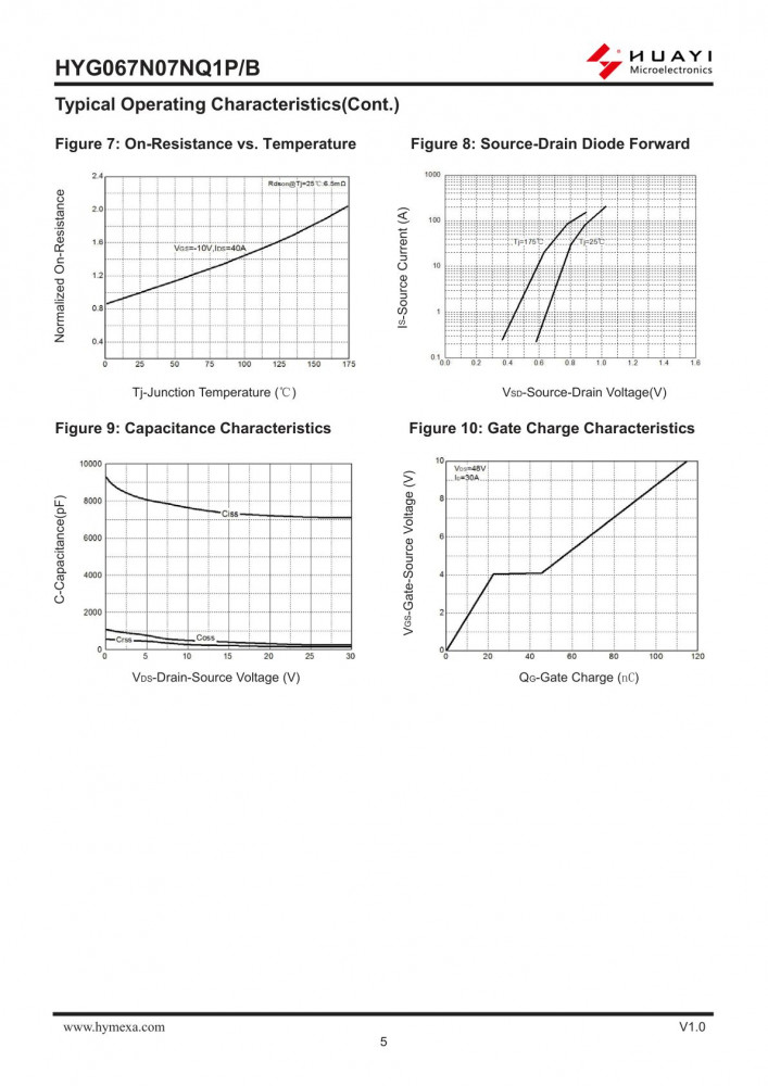 HYG067N07NQ1P datasheet page 5