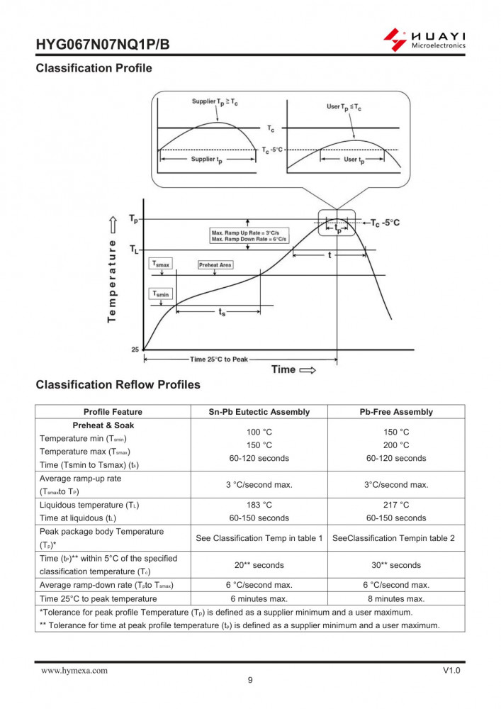 HYG067N07NQ1P datasheet page 9