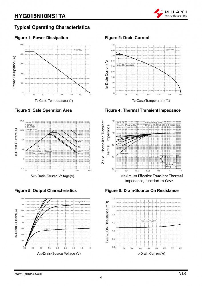 HYG015N10NS1TA datasheet page 4