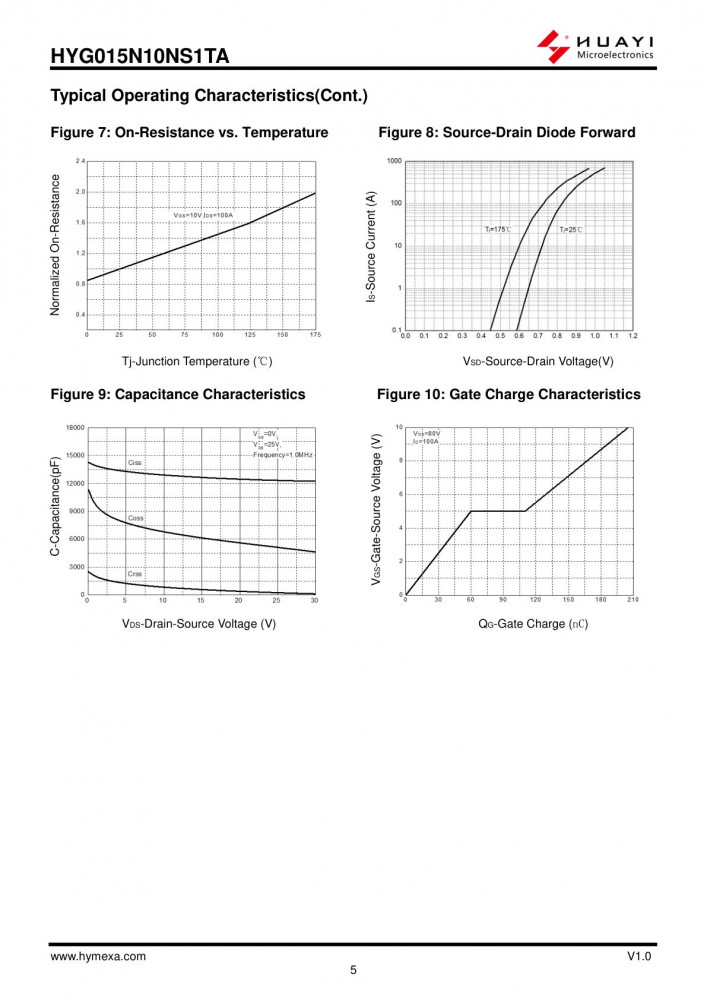 HYG015N10NS1TA datasheet page 5
