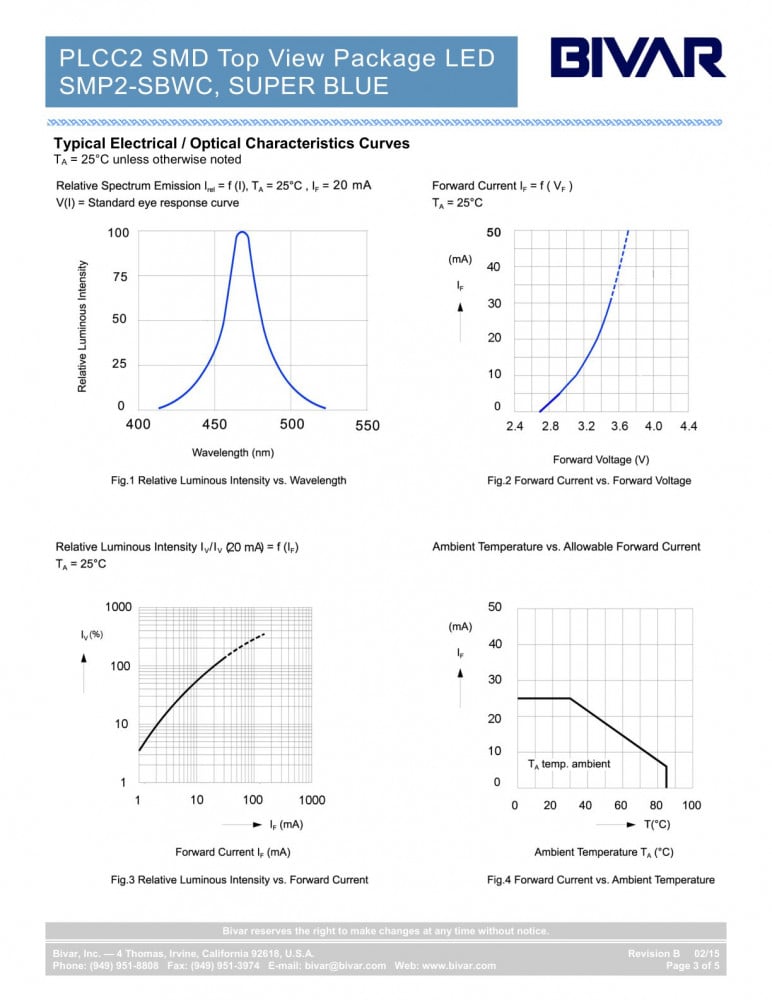 SMP2-SBWC datasheet page 3
