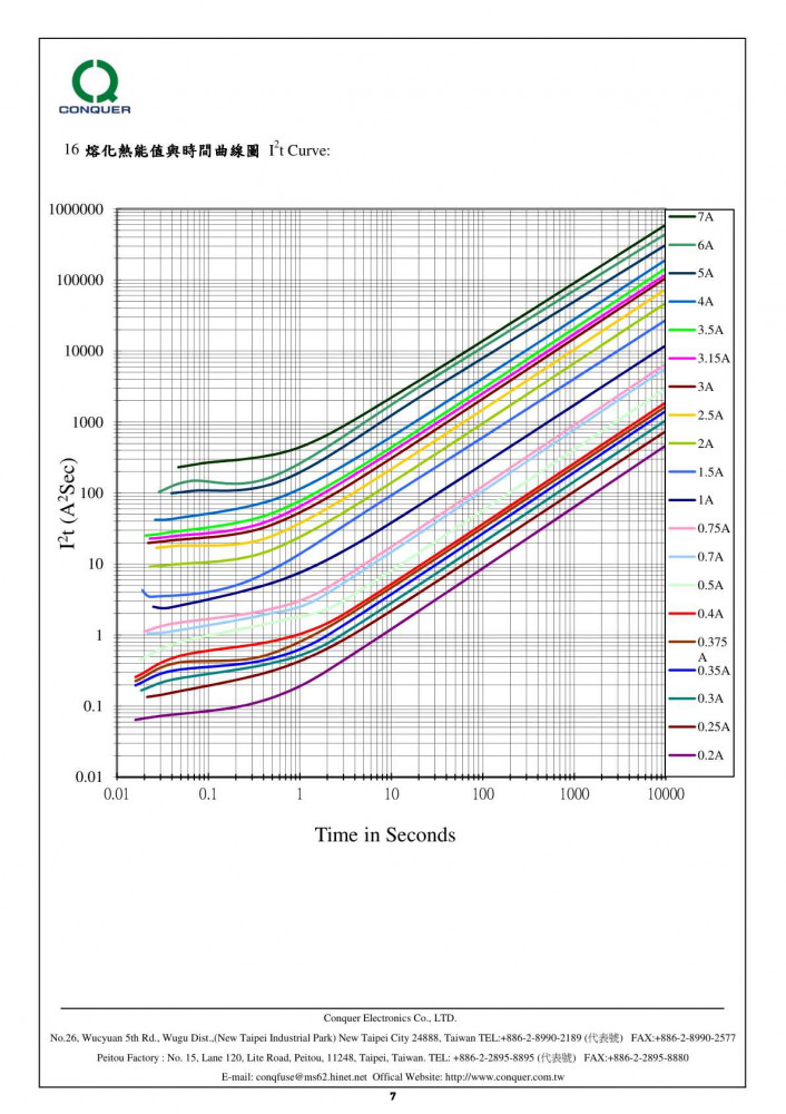 CONQUER SET specification page 8
