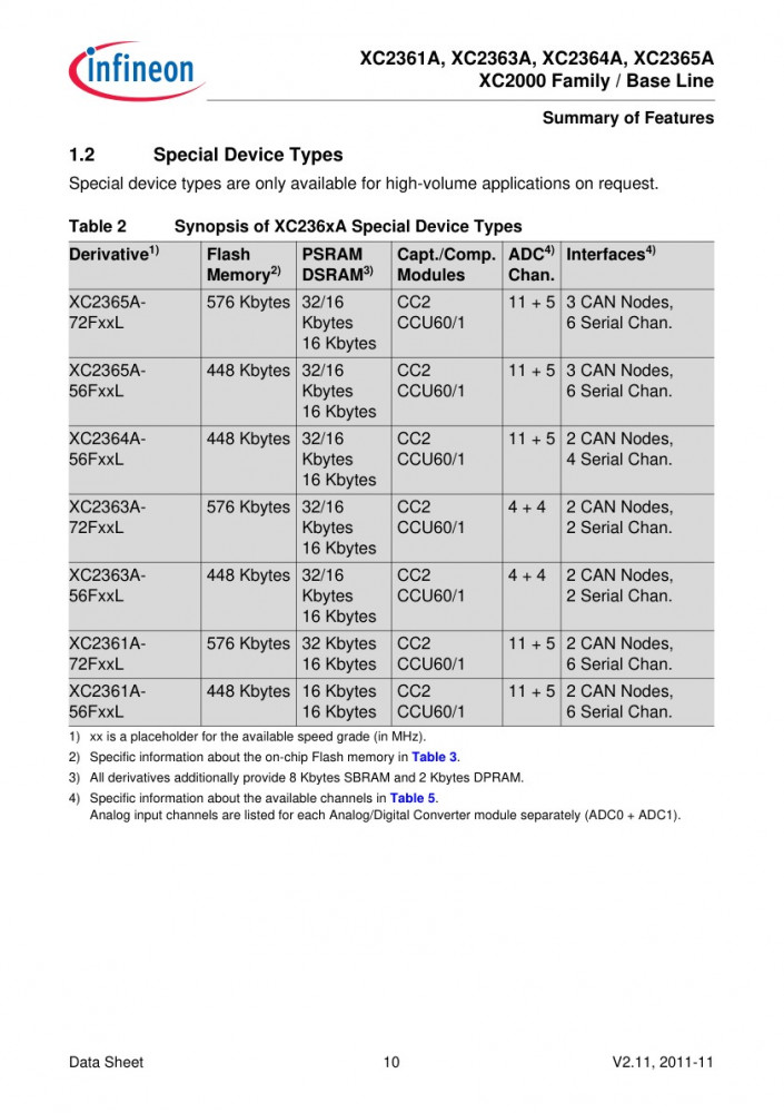 Datasheet page 10