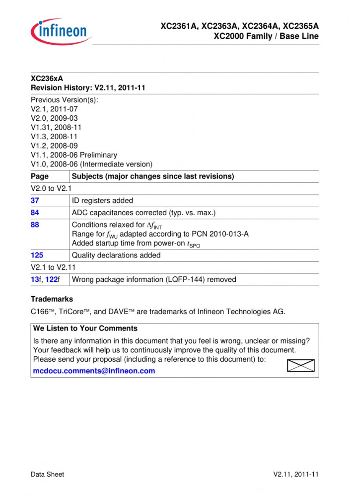 Datasheet page 4
