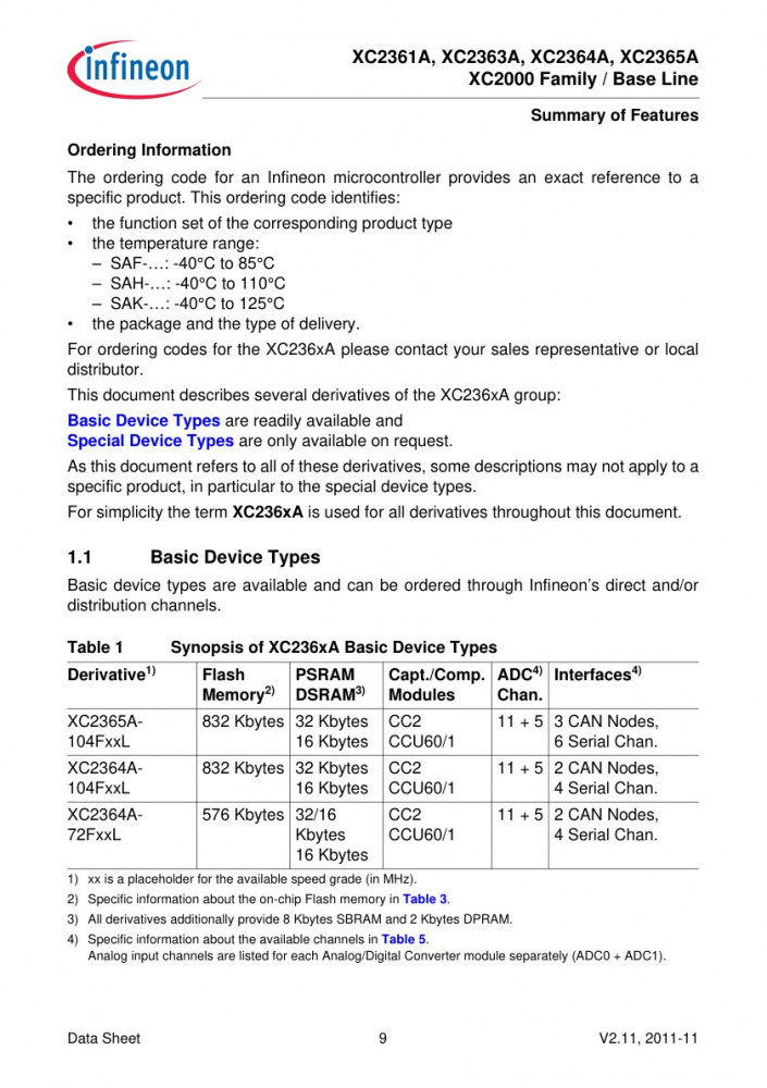 Datasheet page 9