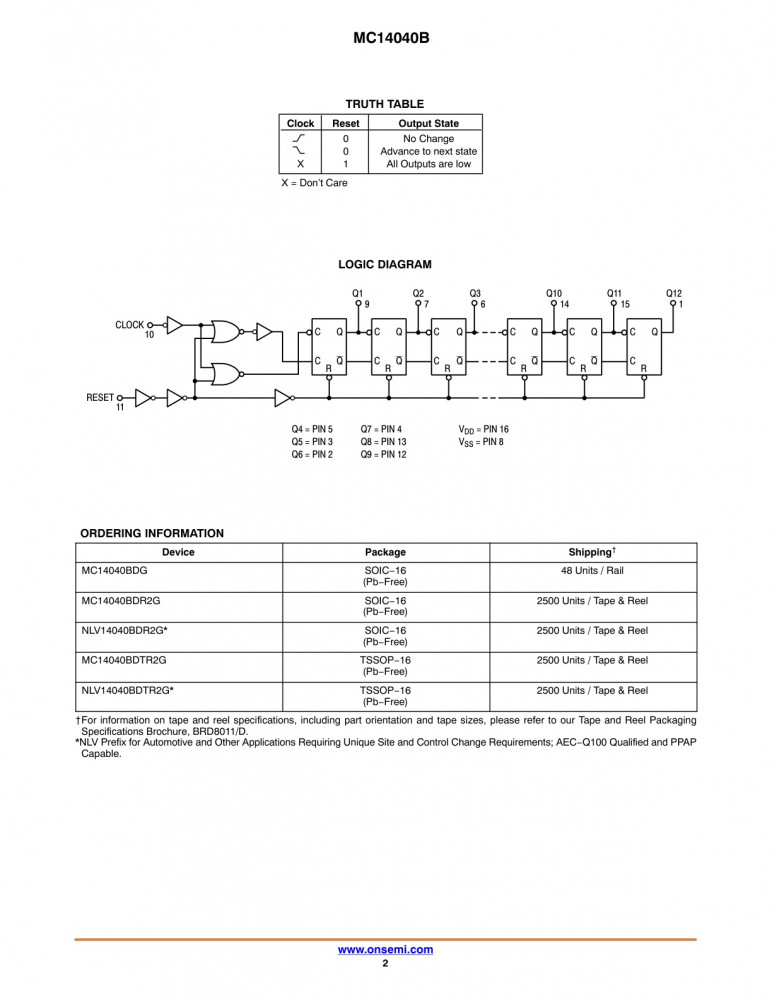 MC14040B datasheet page 2