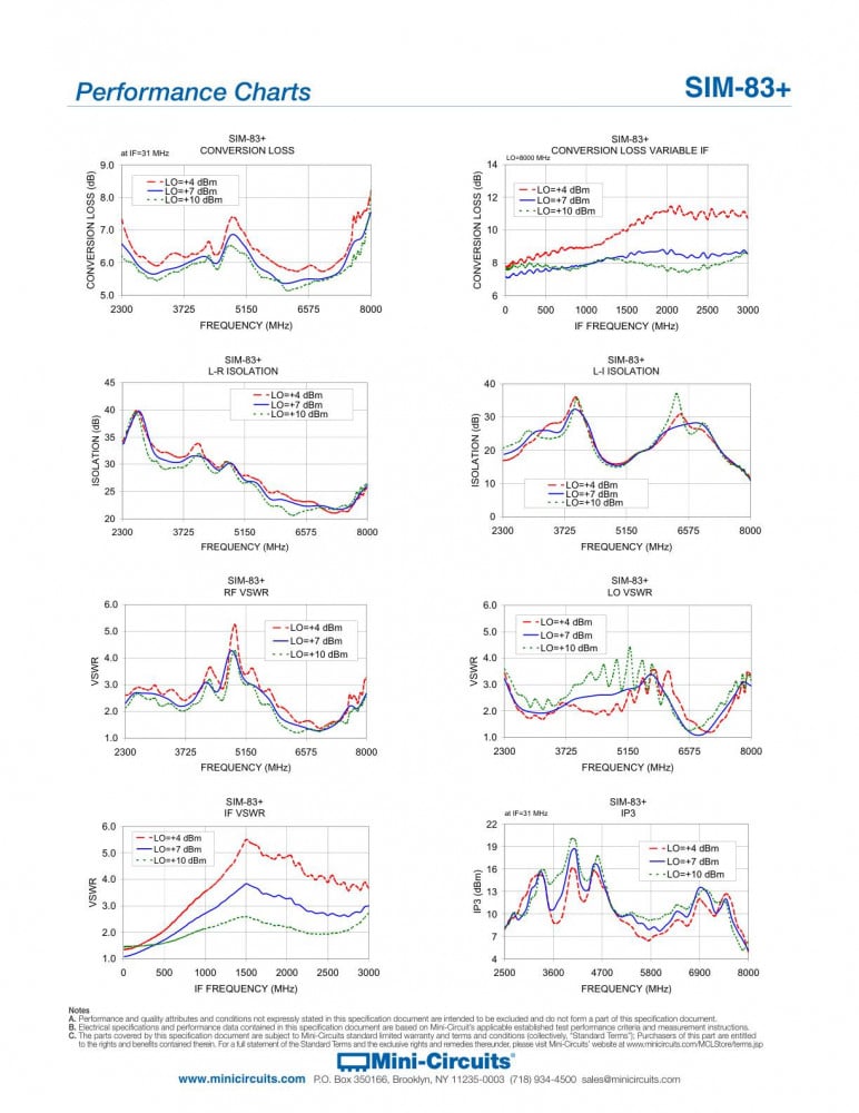 SIM-83+ technical datasheet page 2