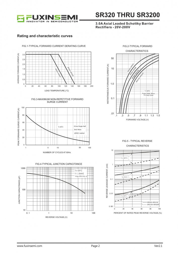 SR3100 datasheet page 2