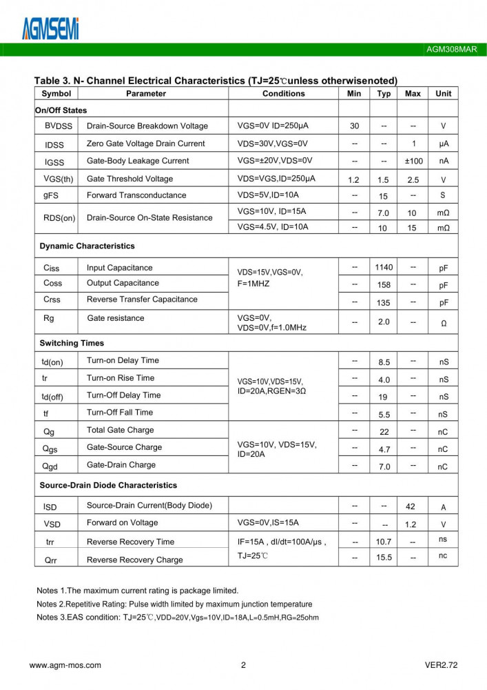 AGM308MAR datasheet page 2