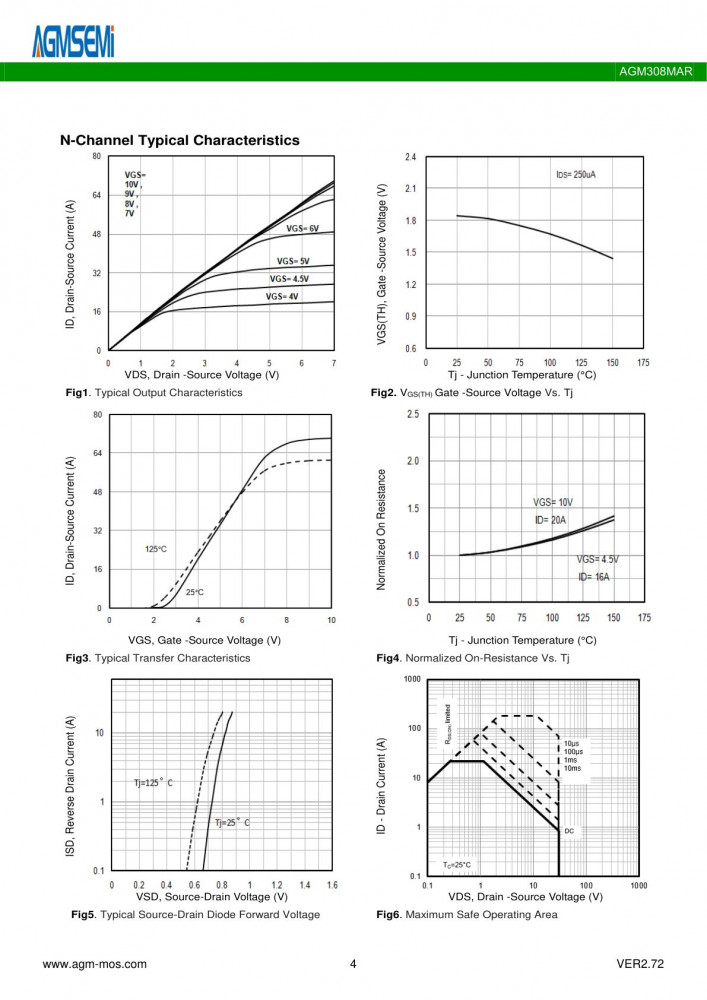 AGM308MAR datasheet page 4