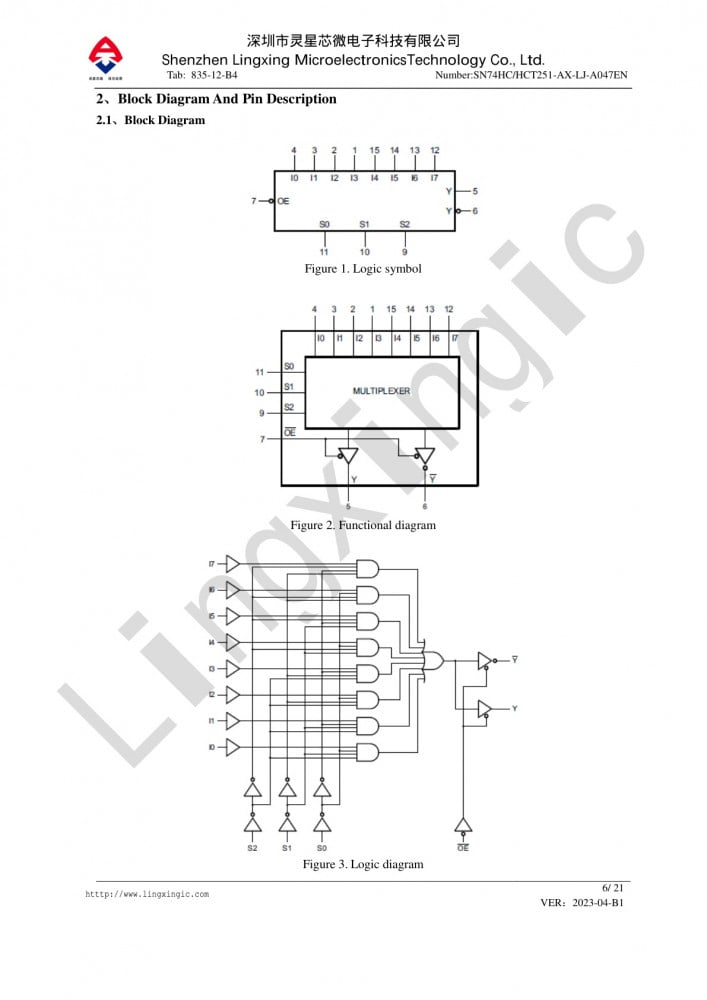 SN74HC251N(LX) datasheet page 6