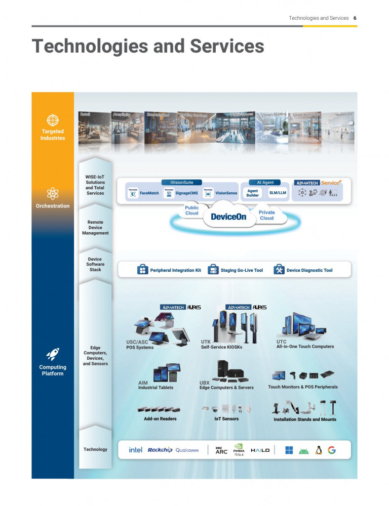 Technical document page 7