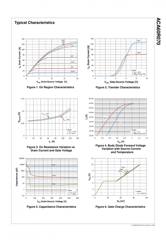 ACA60R070 datasheet page 3